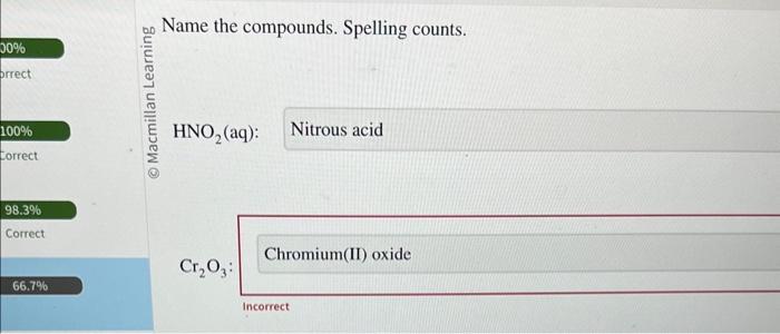 Solved Name the compounds. Spelling counts. HNO2(aq): Cr2O3 | Chegg.com