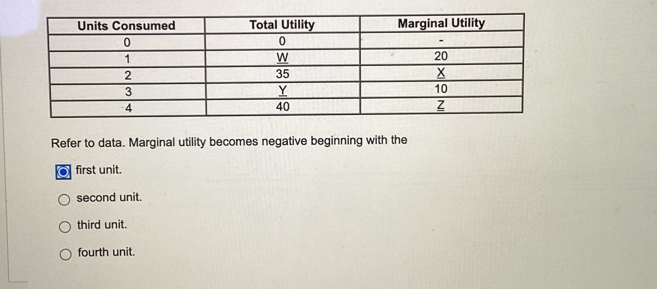 Solved \table[[Units Consumed,Total Utility,Marginal | Chegg.com