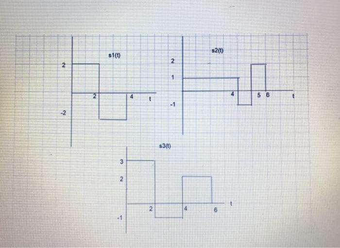 Solved Question #3: (26 Marks) Consider the three waveforms | Chegg.com