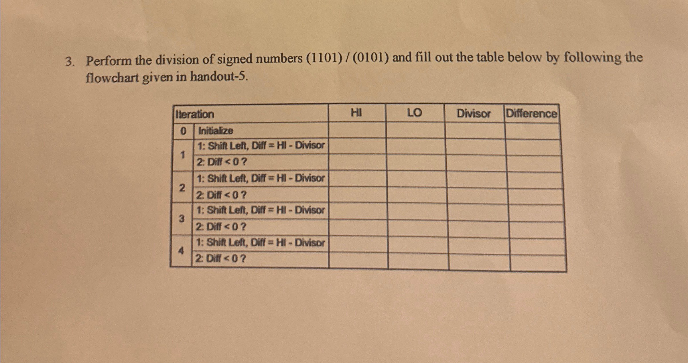 Solved Perform the division of signed numbers | Chegg.com