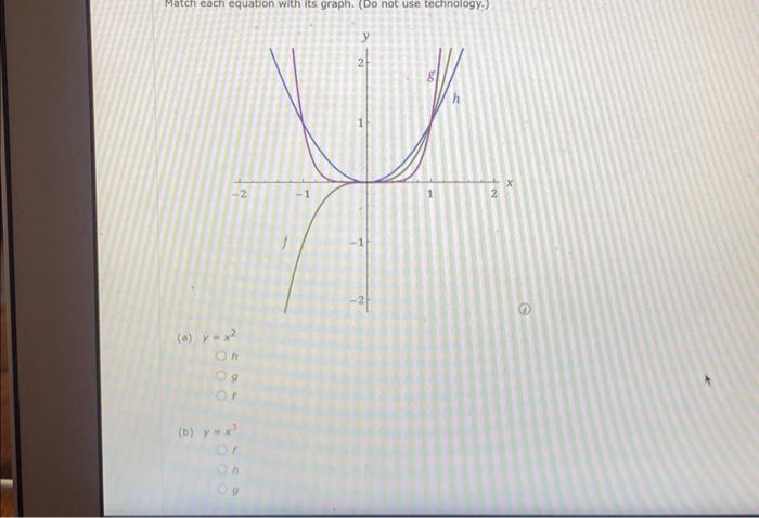 Solved y=x2y=x2 y=x3 h g y=x6 | Chegg.com