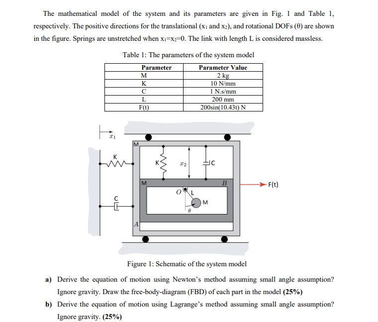 The mathematical model of the system and its | Chegg.com