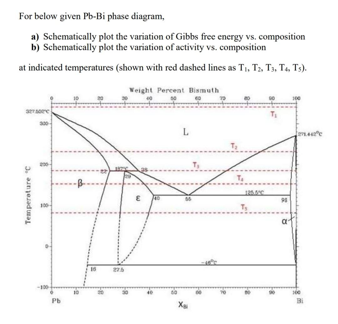 Solved For below given Pb-Bi phase diagram, a) Schematically | Chegg.com