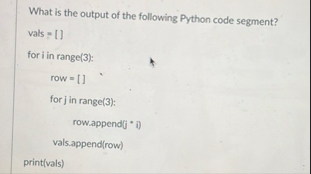 Solved What is the output of the following Python code | Chegg.com