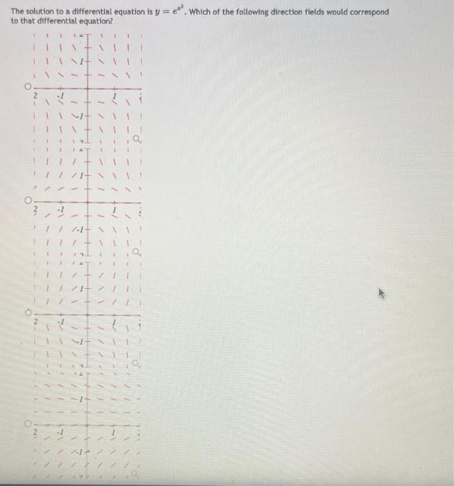 Solved The solution to a differential equation is y=ex3. | Chegg.com