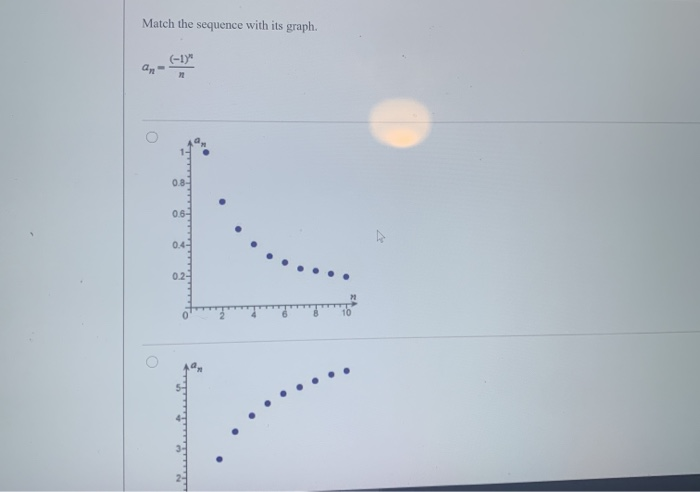 Solved Match the sequence with its graph. (-1)" 2 0.8 06- | Chegg.com
