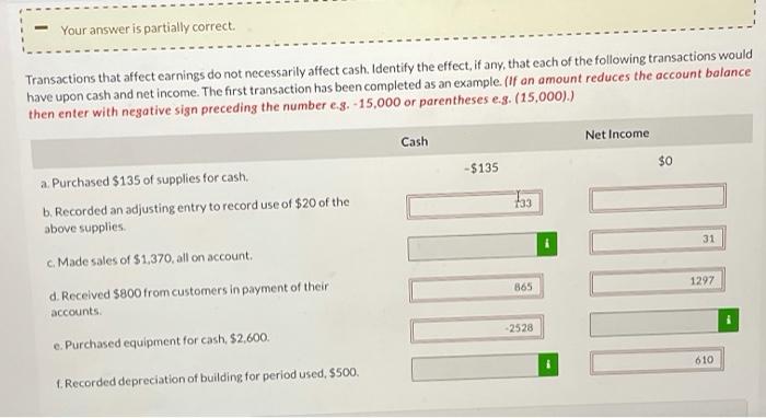 Solved Your answer is partially correct Transactions that | Chegg.com Solved Your answer is partially correct Transactions that | Chegg.com