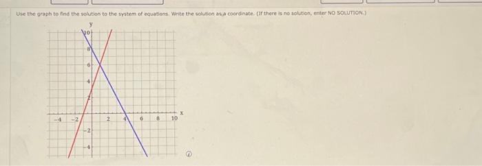 Solved Use the graph to find the solution to the system of | Chegg.com