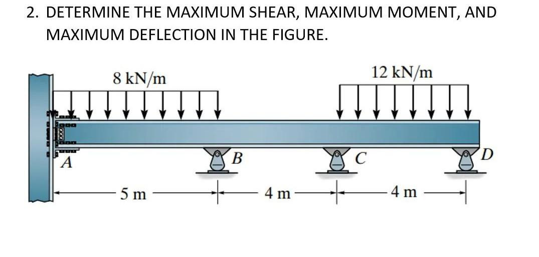 [Solved]: 2. DETERMINE THE MAXIMUM SHEAR, MAXIMUM MOMEN