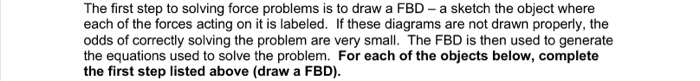 Solved The first step to solving force problems is to draw a | Chegg.com