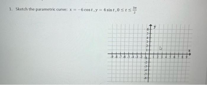 Solved 1. Sketch the parametric curve: | Chegg.com