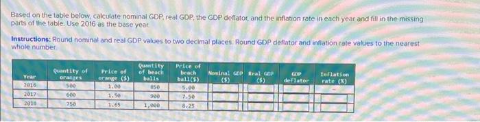 Solved Based on the tabie below, calculate nominal GDP, real | Chegg.com