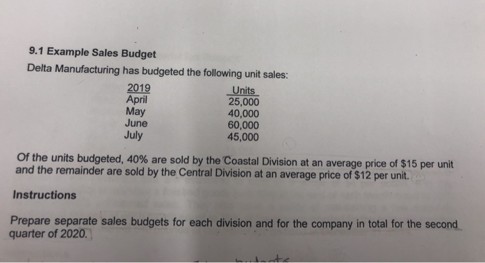 Solved 9.1 Example Sales Budget Delta Manufacturing has | Chegg.com