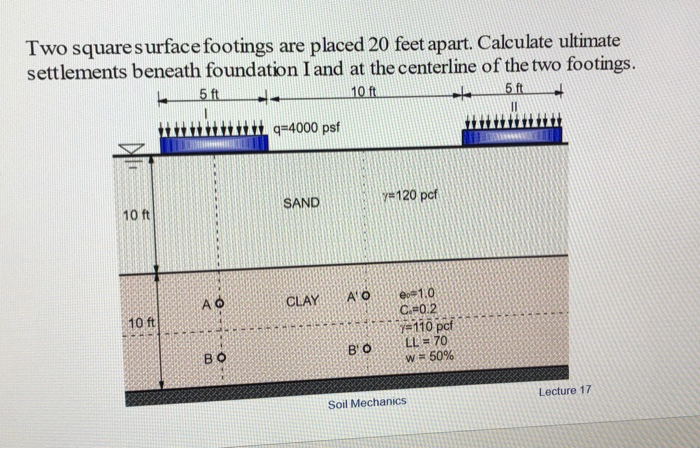 Solved Two square surface footings are placed 20 feet apart. | Chegg.com