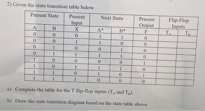 Solved 2) Given the state transition table below. Present | Chegg.com