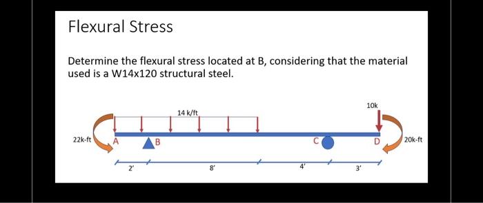 Solved Determine the flexural stress located at B, | Chegg.com
