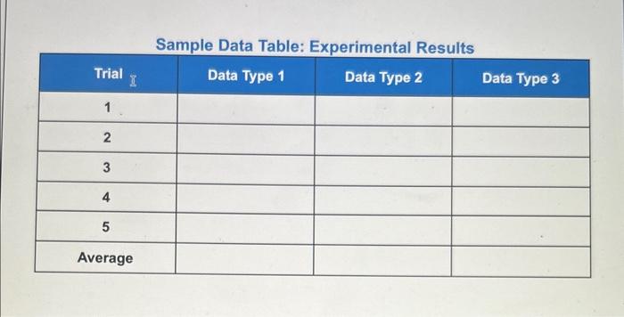 Solved please! do the experiment with the scientific method | Chegg.com