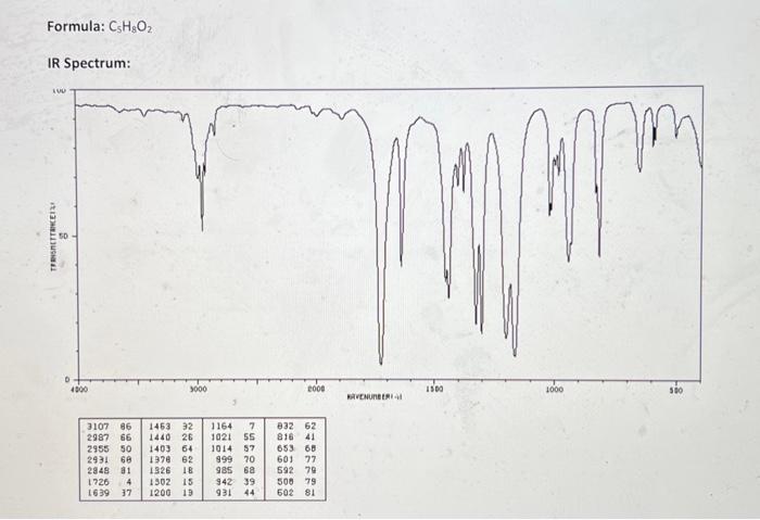 Solved IR Spectrum:13C NMR Spectrum: | Chegg.com