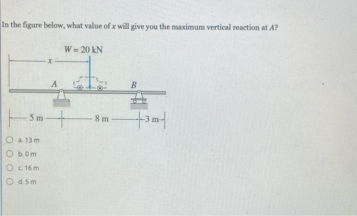 Solved A hinge support has how many unknowns? a. 0 b. 1 c. 2 | Chegg.com