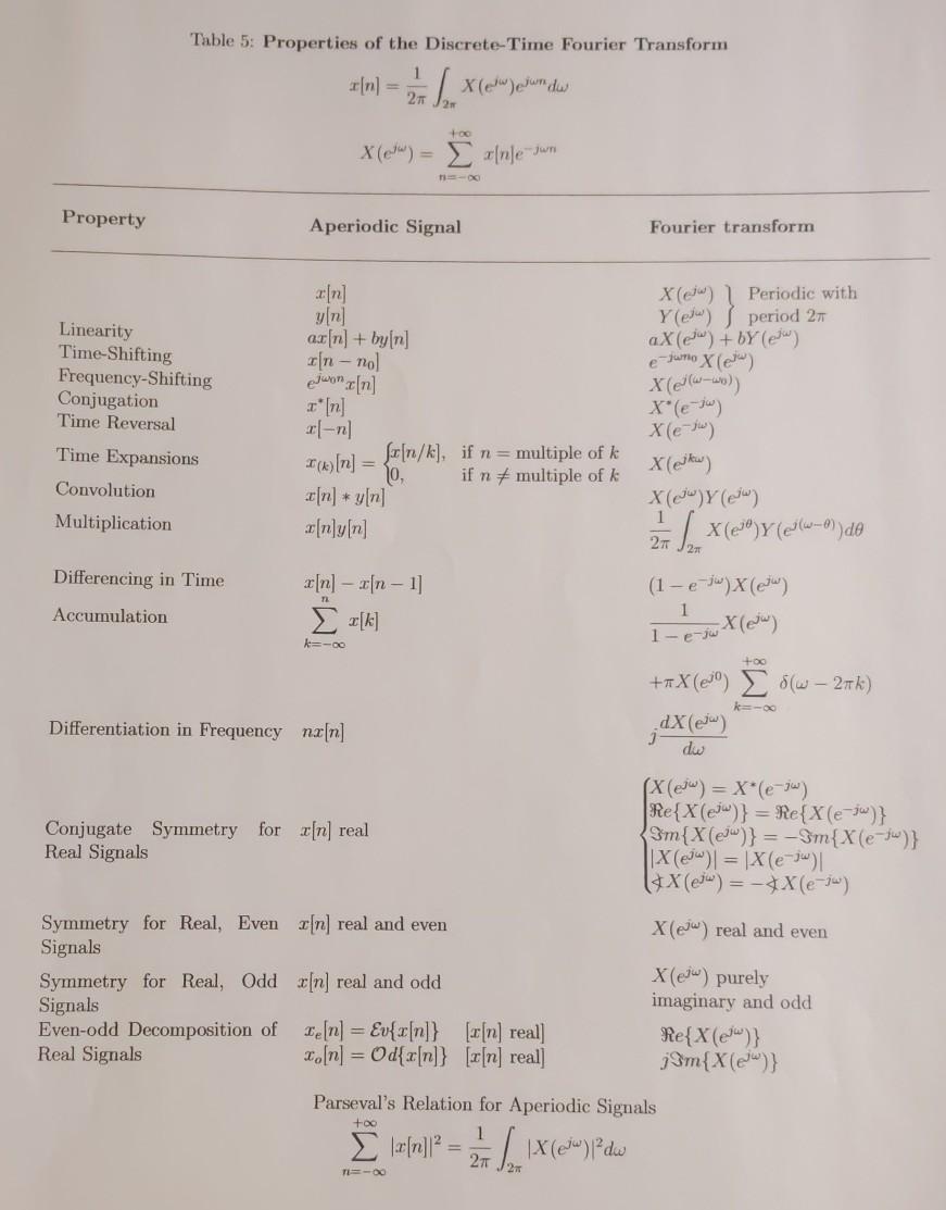 Solved Use the Table of DTFT pairs and properties to find | Chegg.com