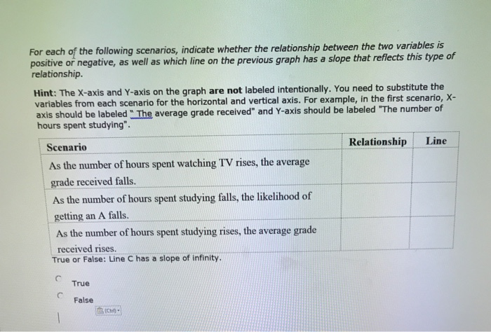 Solved the following graph contains four lines (A, B, C and | Chegg.com