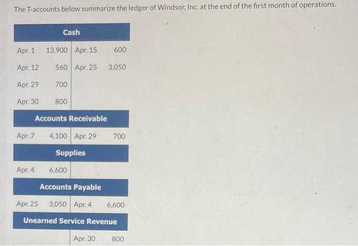 Solved The T-accounts below summarize the ledger of Windsor, | Chegg.com