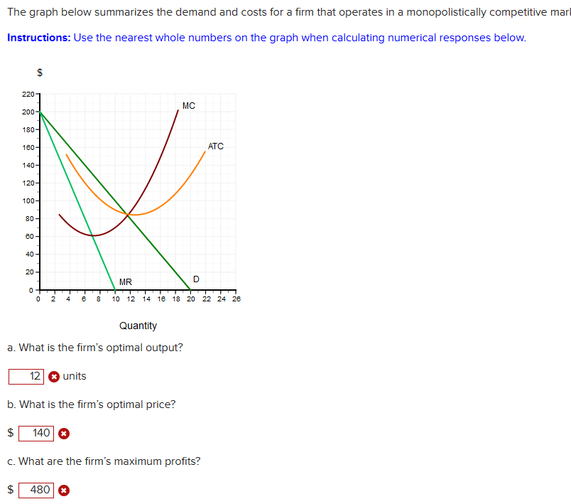 Solved The graph below summarizes the demand and costs for a | Chegg.com