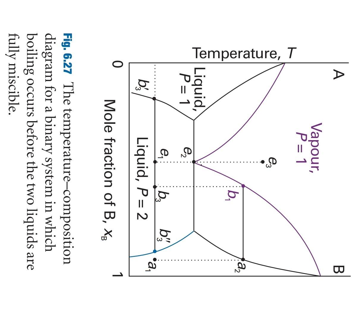 Solved Example 6.3 Interpreting a phase diagram State the | Chegg.com