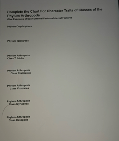 Solved Complete the Chart For Character Traits of Classes of | Chegg.com