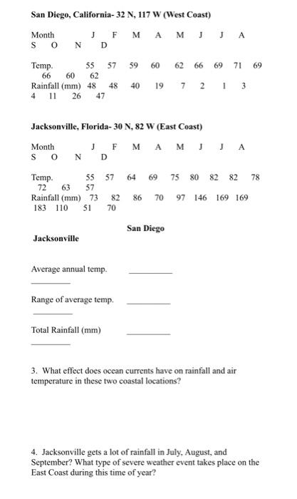 Ocean Currents Assignment Find the following currents | Chegg.com