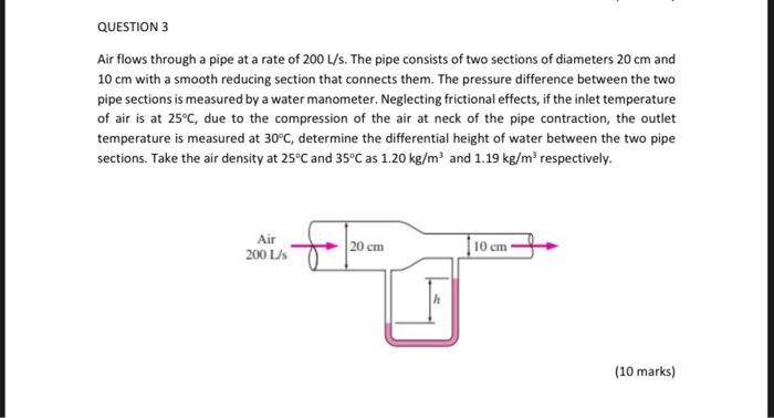 Solved Air flows through a pipe at a rate of 200 L/s. The | Chegg.com