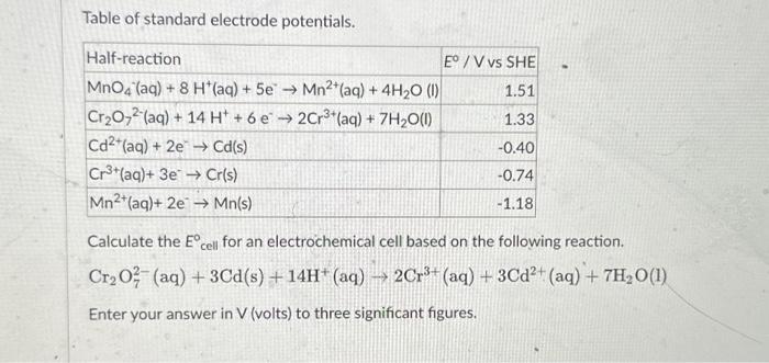 Solved Table of standard electrode potentials. Half-reaction | Chegg.com
