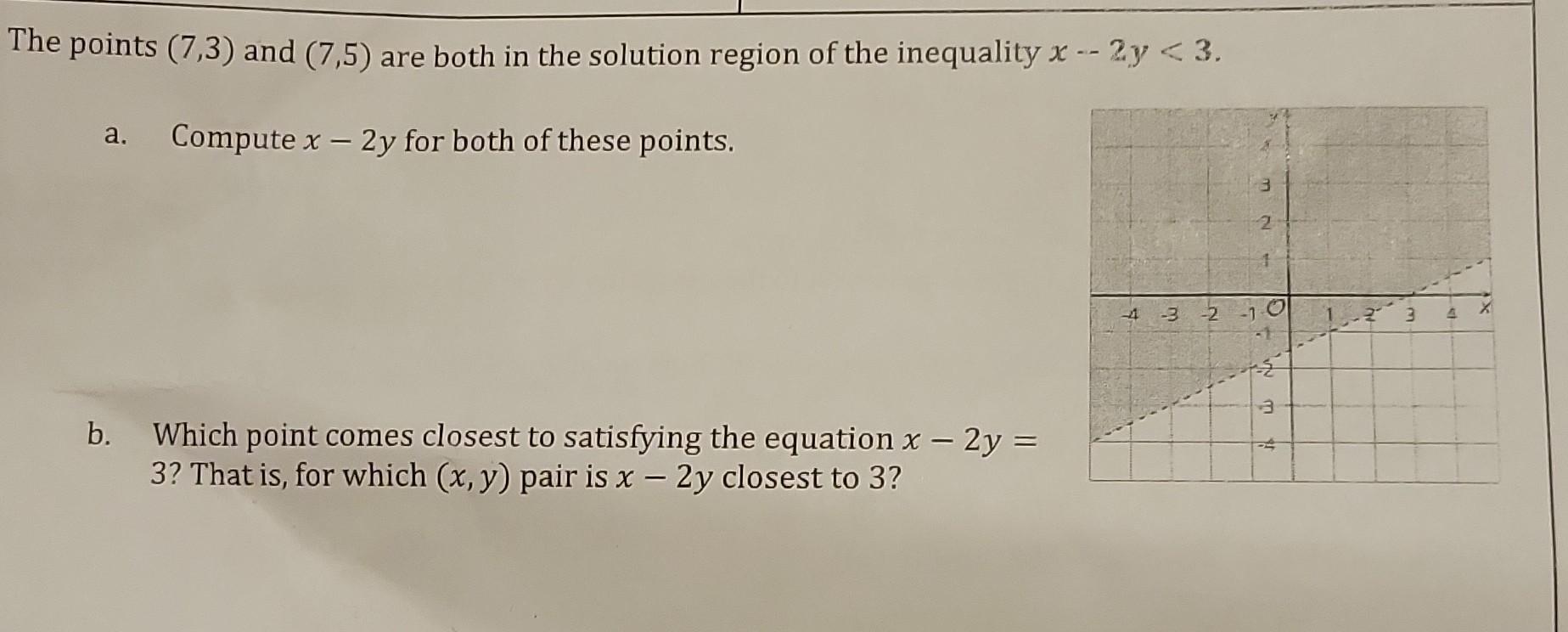 Solved Find some coordinate pairs that represent solutions | Chegg.com