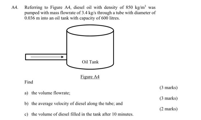 Solved A4. Referring to Figure A4, diesel oil with density | Chegg.com