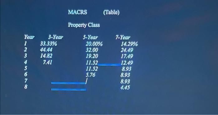 MACRS (Table) Property Class Year - ܝ 2 3-Year 33.33% | Chegg.com