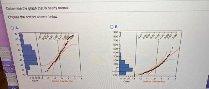 Solved Determine the graph that is nearly normal. Choose the | Chegg.com