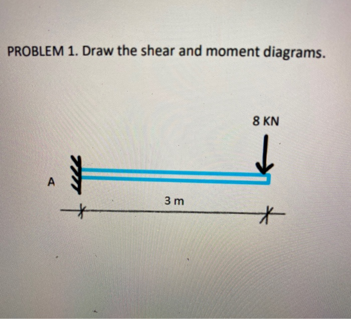 Solved PROBLEM 4. Determine the maximum slope and | Chegg.com