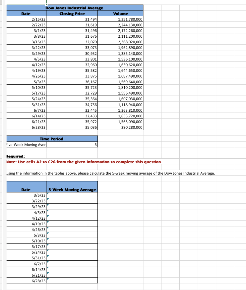 Solved Dow Jones Industrial AverageRequired:Note: Use cells | Chegg.com