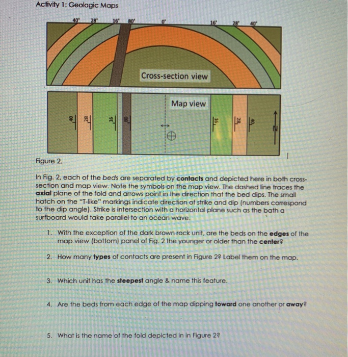 Solved Activity 1: Geologic Maps Cross-section view Map view | Chegg.com