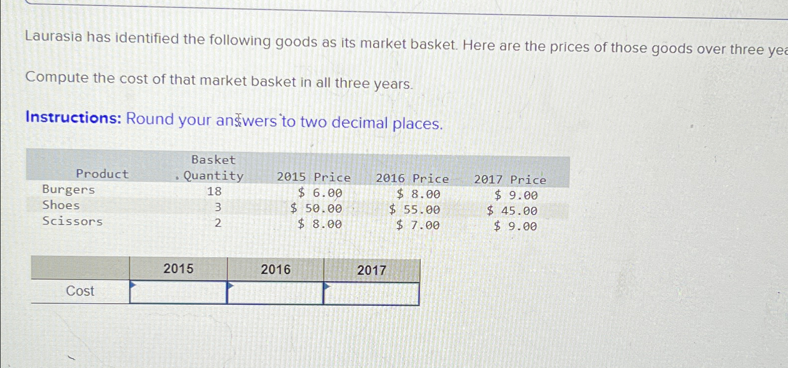 Solved Laurasia has identified the following goods as its | Chegg.com