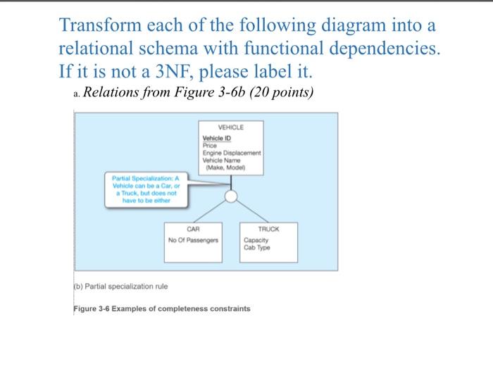 Solved Transform each of the following diagram into a | Chegg.com