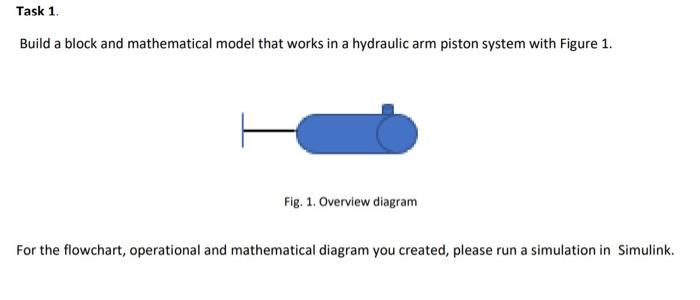 Solved Build a block and mathematical model that works in a | Chegg.com