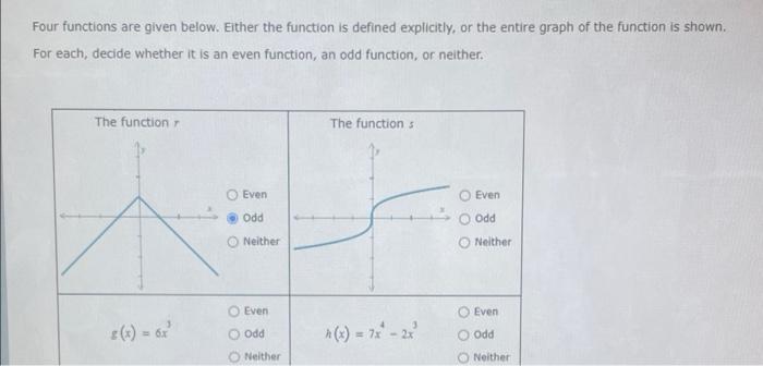 Solved Four functions are given below. Either the function | Chegg.com