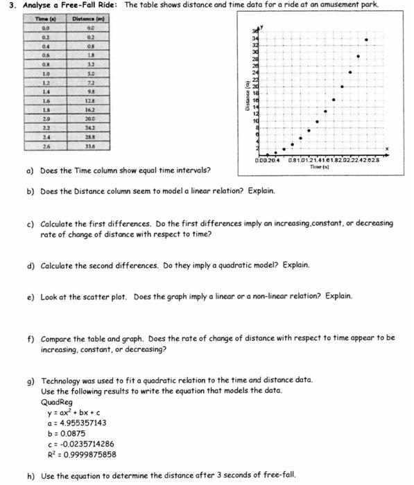 Solved 3. Analyse a Free-Fall Ride: The table shows distance | Chegg.com