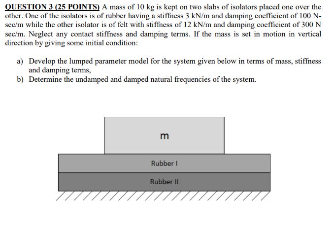 Solved OUESTION 3 (25 ﻿POINTS) ﻿A mass of 10kg ﻿is kept on | Chegg.com