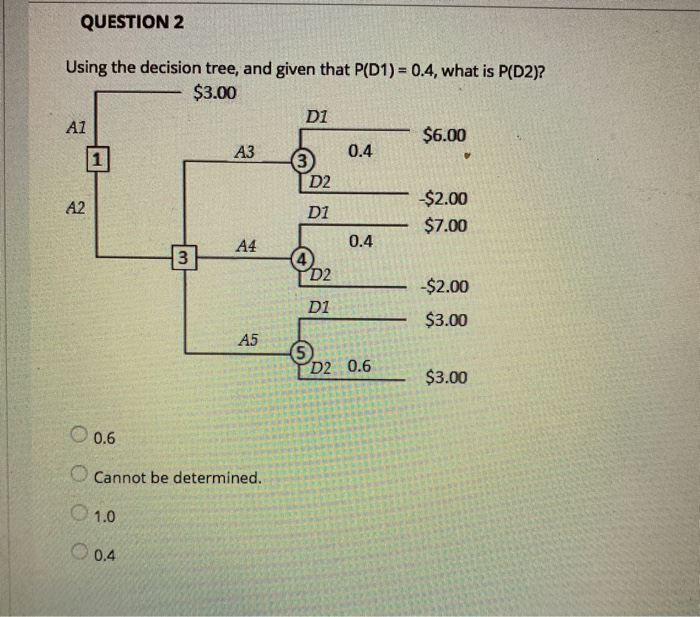 Solved QUESTION 2 Using the decision tree, and given that | Chegg.com