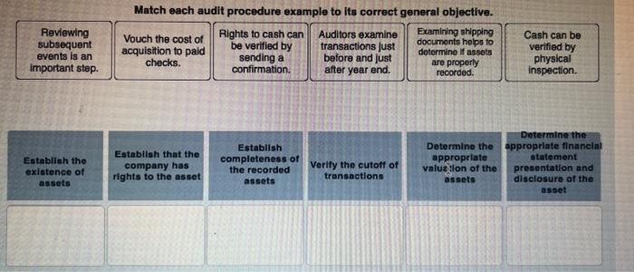 Solved Match each audit procedure example to its correct | Chegg.com