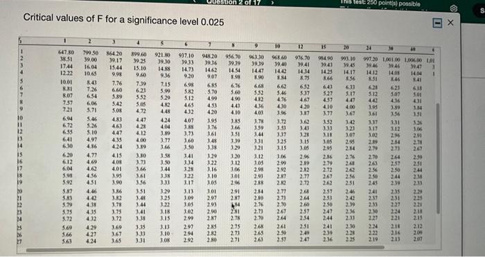 Solved Determine the upper-tail critical values of F in each | Chegg.com