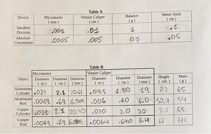 Solved Table C Object AV Micrometer Volume (cm3 Density Δρ | Chegg.com
