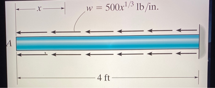 Solved The bar has a radius of 0.4 in., and E = 35 (103) | Chegg.com